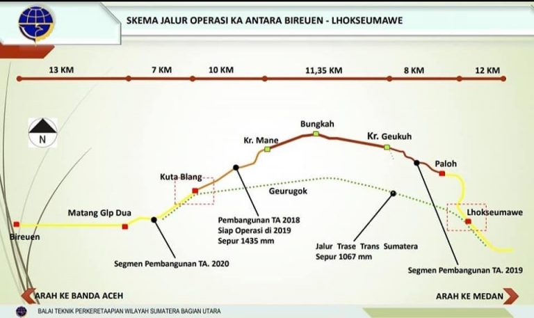 Berbeda Gauge, Bagaimana Jalur Trans Sumatera di Aceh Nantinya ...