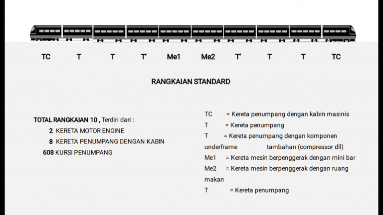 KRDE Seri ME204 Akan Dibuat Versi KA Regional? - Railway Enthusiast Digest