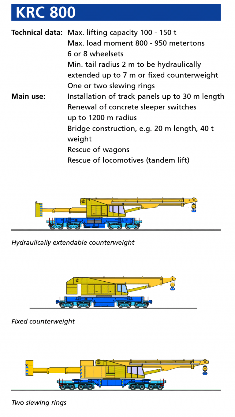 Kirow Multi Tasker KRC 800N, Railway Crane Tercanggih di Pulau Jawa ...