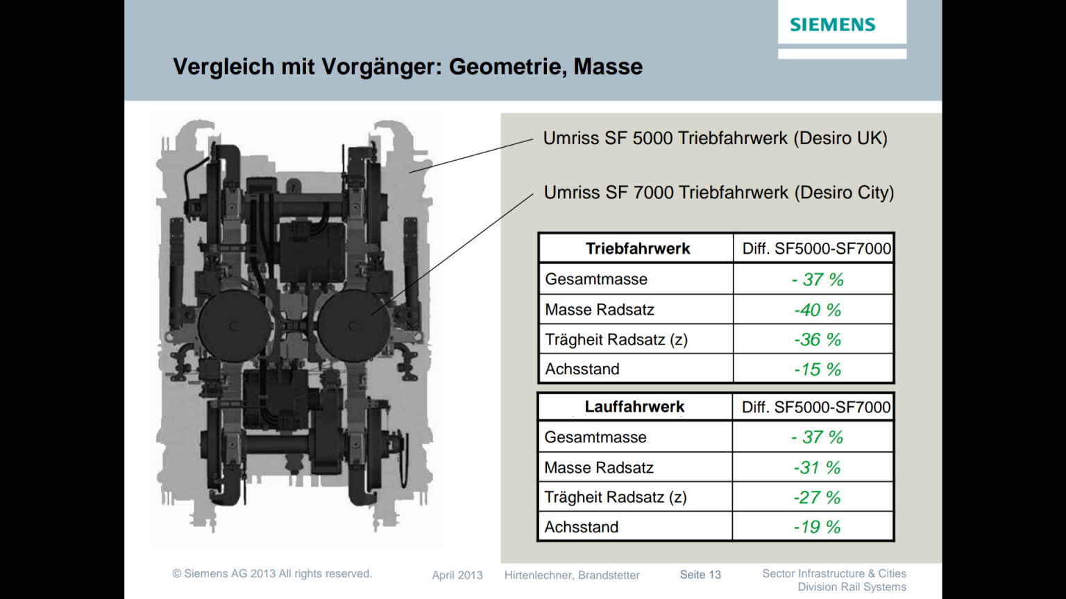 Mengenal Bogie Kereta LRT Jabodebek