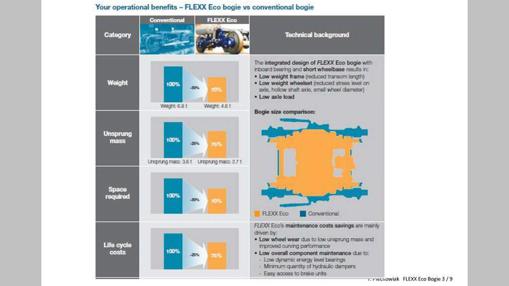 Mengenal Bogie Kereta LRT Jabodebek