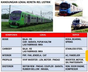Ada Apa Dengan Prototipe Kereta Rel Listrik Indonesia (KRL-I)