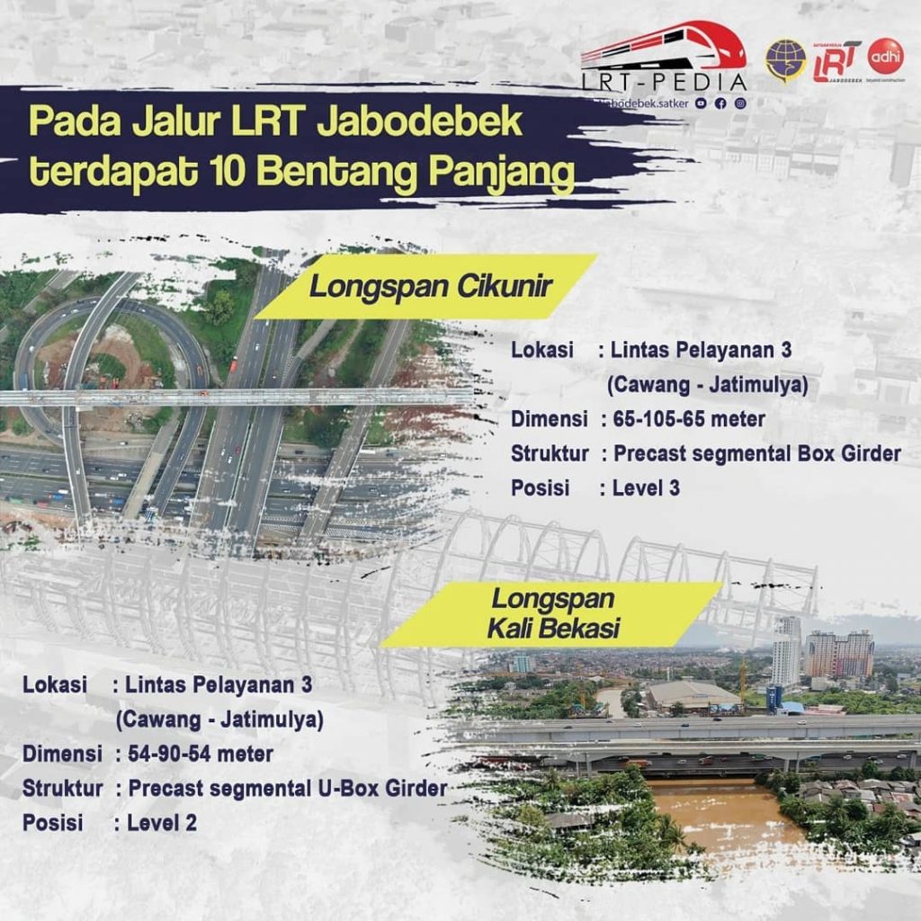 Mengenal Konstruksi Longspan di LRT Jabodebek