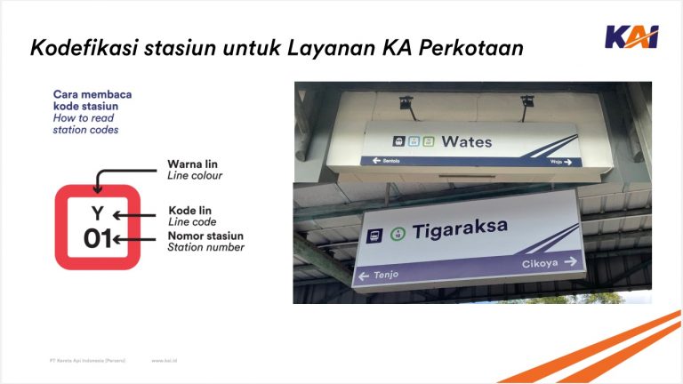 Bincang Santai KAI: Penerapan Sistem Wayfinding Signage di KAI