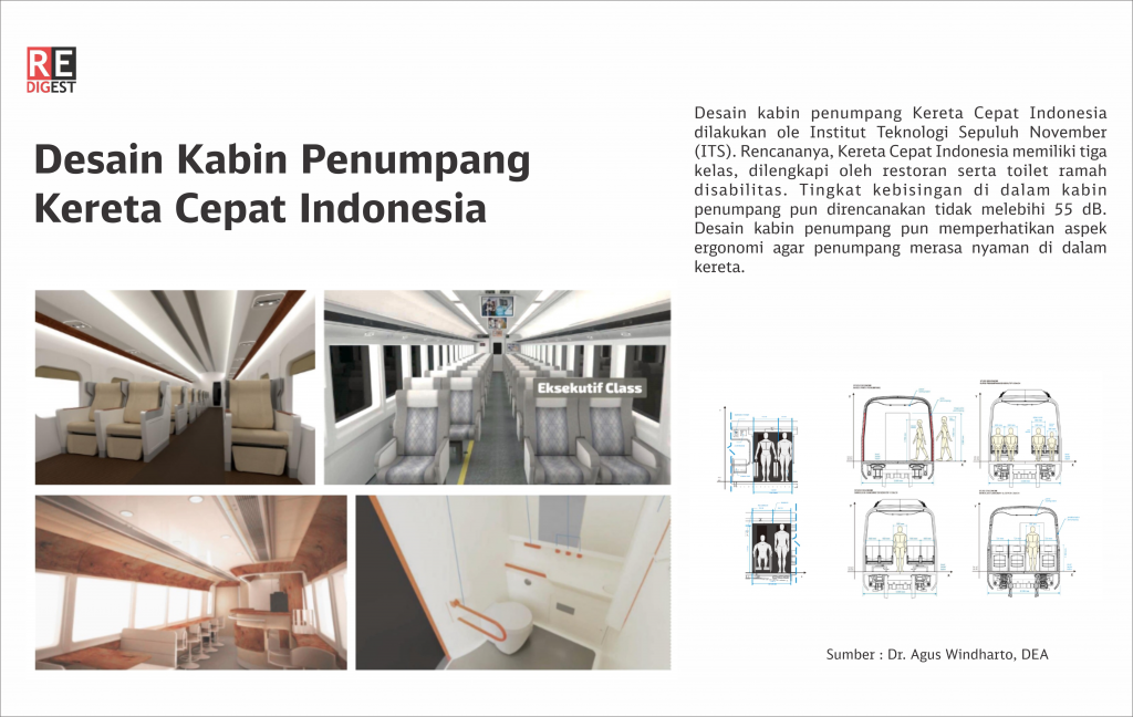 Begini Rancang Bangun Eksterior dan Interior Kereta Cepat Indonesia