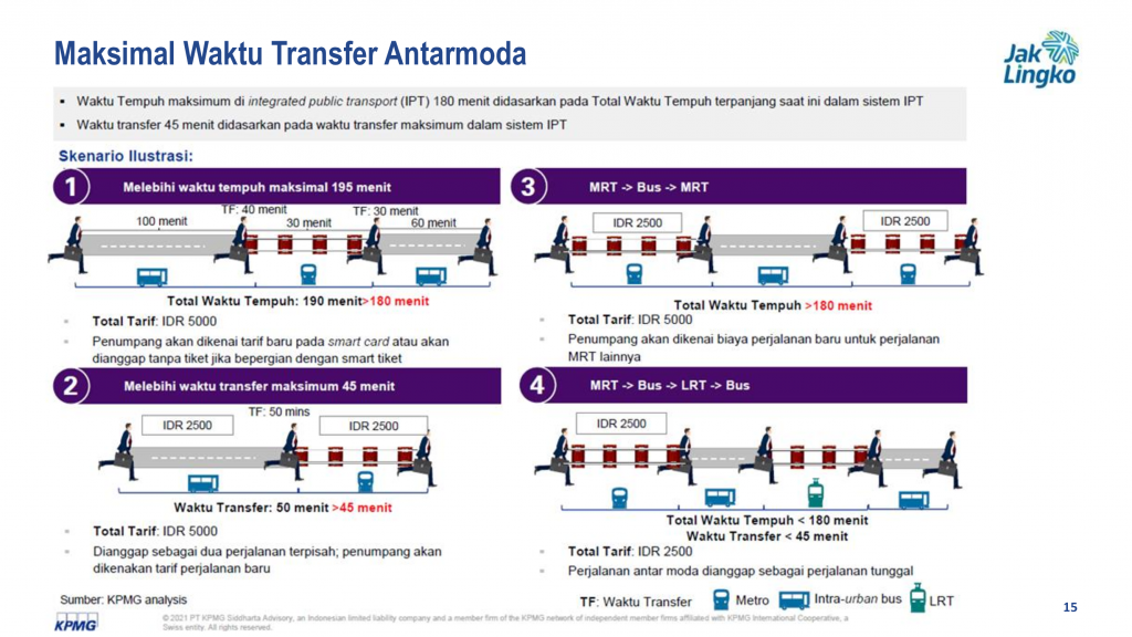 Berikut Rencana Tarif Integrasi Transportasi Urban dan Suburban Jakarta