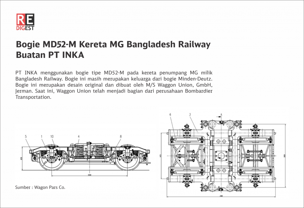 Kereta Bangladesh Buatan INKA Tipe MG Menggunakan Bogie dengan ...