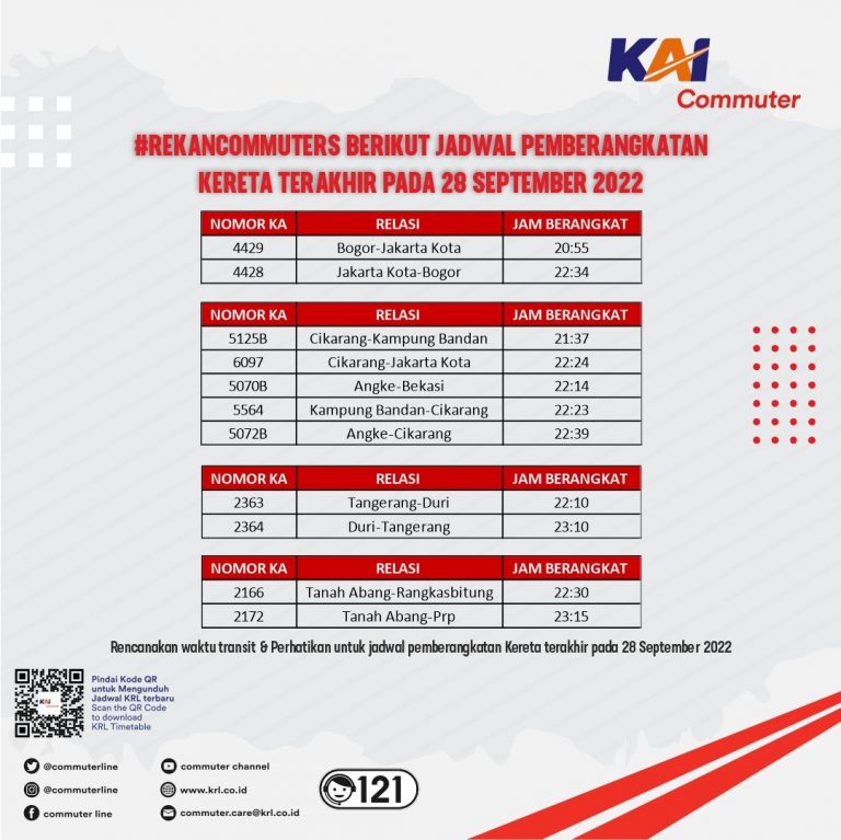 Malam Ini Jadwal Commuter Line Kembali Disesuaikan