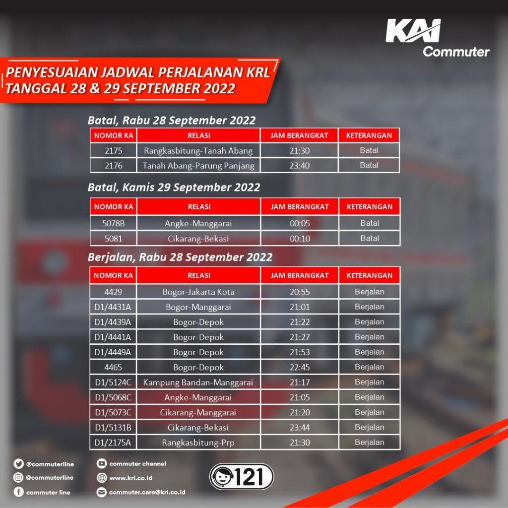 Malam Ini Jadwal Commuter Line Kembali Disesuaikan