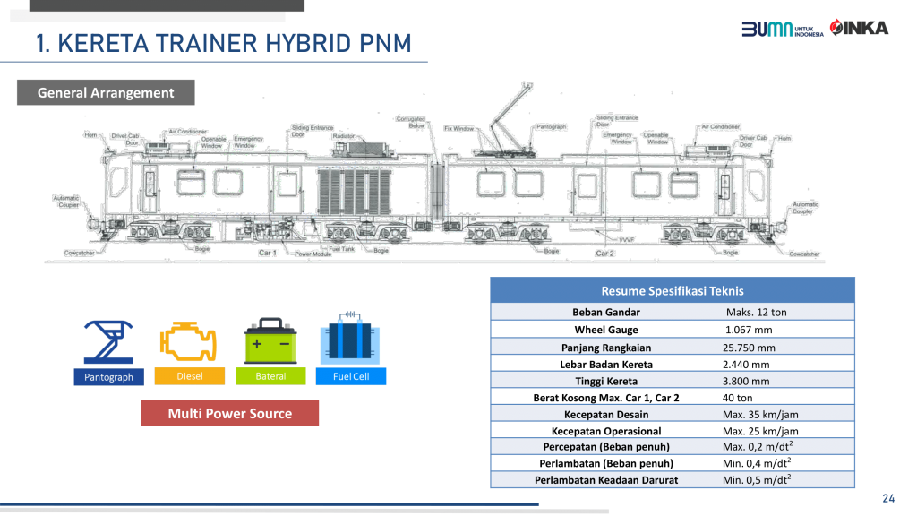 Politeknik Madiun Operasikan Kereta Rel Hibrida Buatan INKA