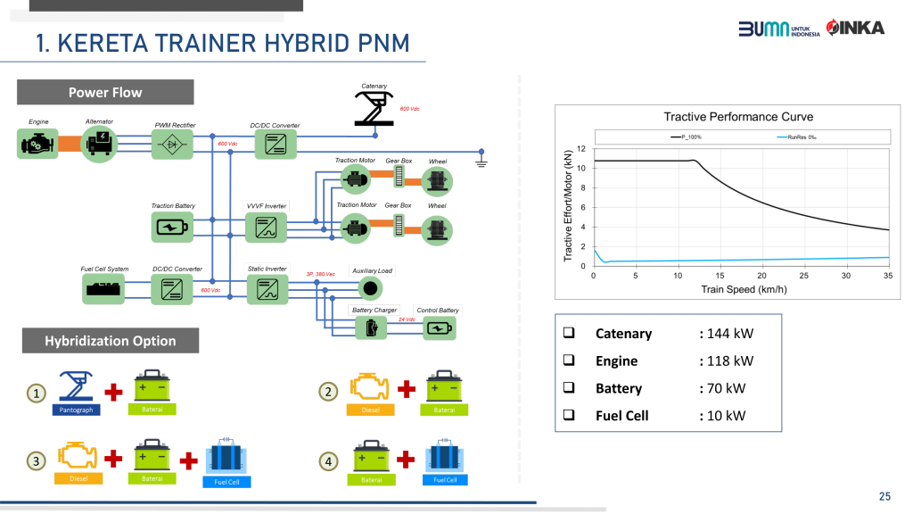 Politeknik Madiun Operasikan Kereta Rel Hibrida Buatan INKA