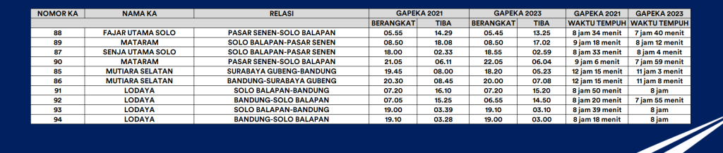 Sambut GAPEKA 2023 pada 1 Juni, Berikut Perbedaannya dengan GAPEKA 2021! - Laman 3 dari 4