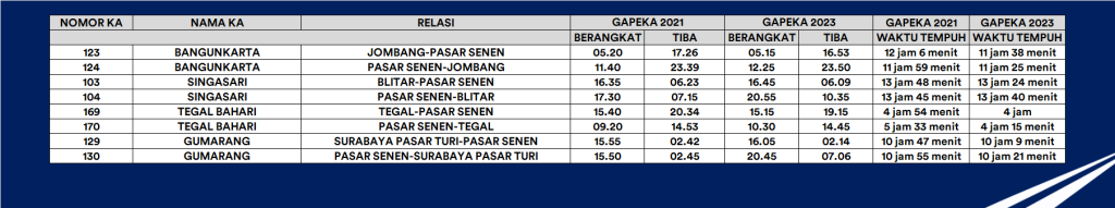 Sambut GAPEKA 2023 pada 1 Juni, Berikut Perbedaannya dengan GAPEKA 2021! - Laman 3 dari 4