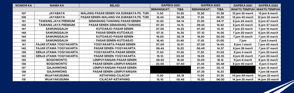 Sambut GAPEKA 2023 pada 1 Juni, Berikut Perbedaannya dengan GAPEKA 2021! - Laman 3 dari 4