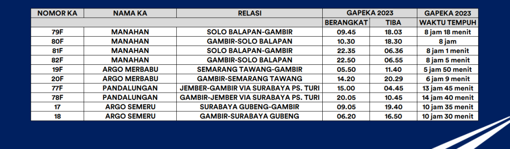 Sambut GAPEKA 2023 pada 1 Juni, Berikut Perbedaannya dengan GAPEKA 2021! - Laman 2 dari 4