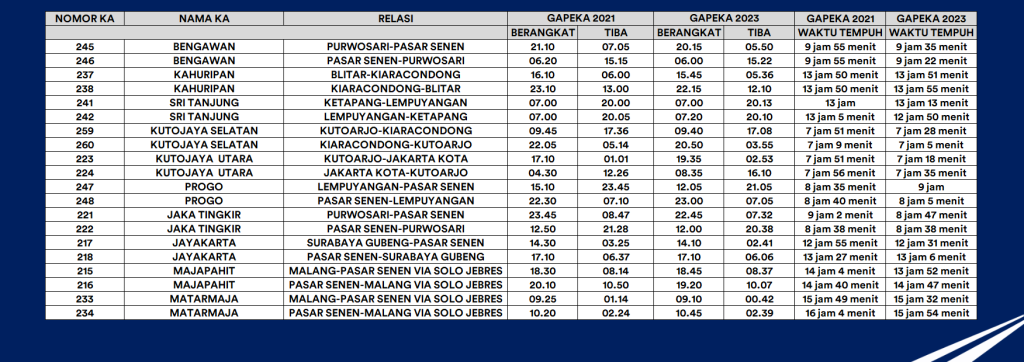 Sambut GAPEKA 2023 pada 1 Juni, Berikut Perbedaannya dengan GAPEKA 2021! - Laman 4 dari 4