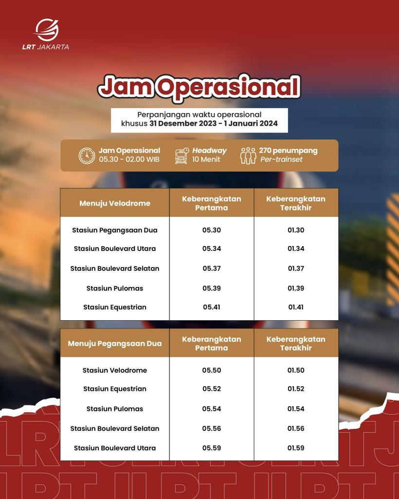 Operator Kereta Api di Jabodetabek Perpanjang Jam Operasional di Tahun ...