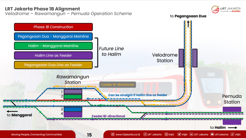 LRT Jakarta Diperpanjang Sampai Manggarai, Begini Rencana ...