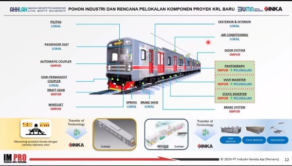 KRL Baru KAI Commuter Buatan INKA Akan Gunakan Komponen Lokal dan ...