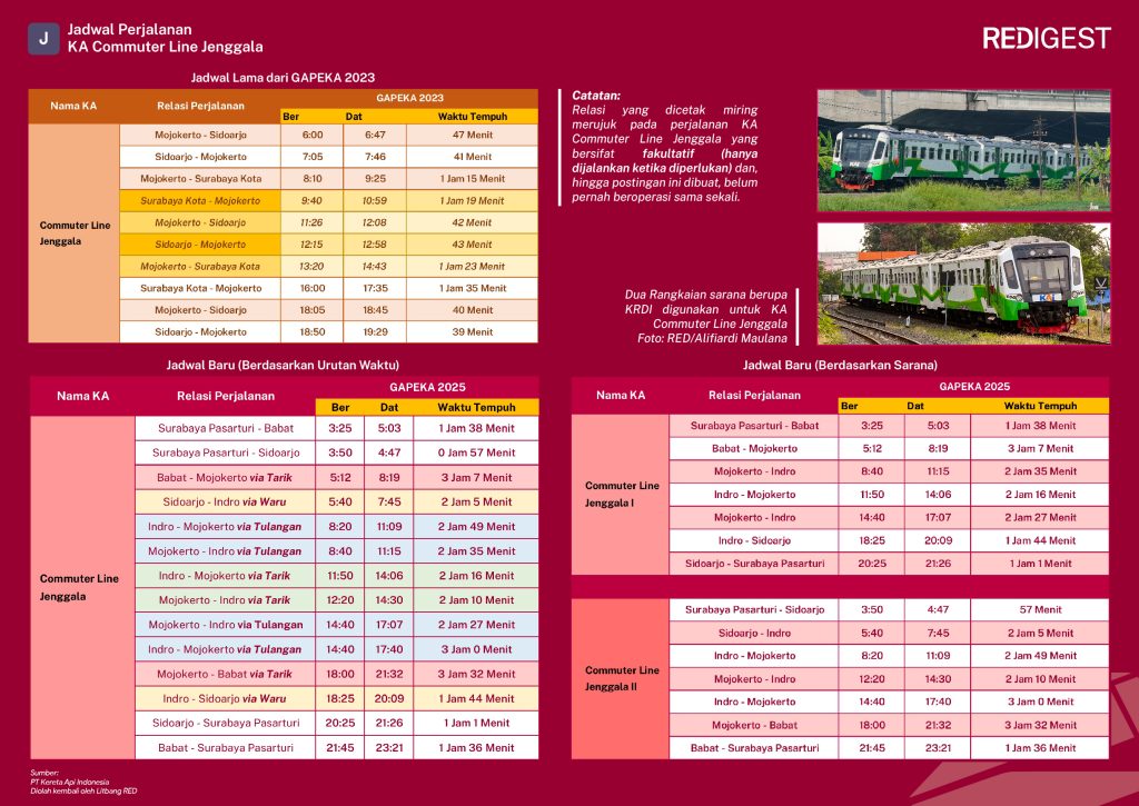 Sambut GAPEKA 2025, Inilah Beberapa Perubahan Kereta Komuter Surabaya Raya! - Laman 2 dari 3 ...